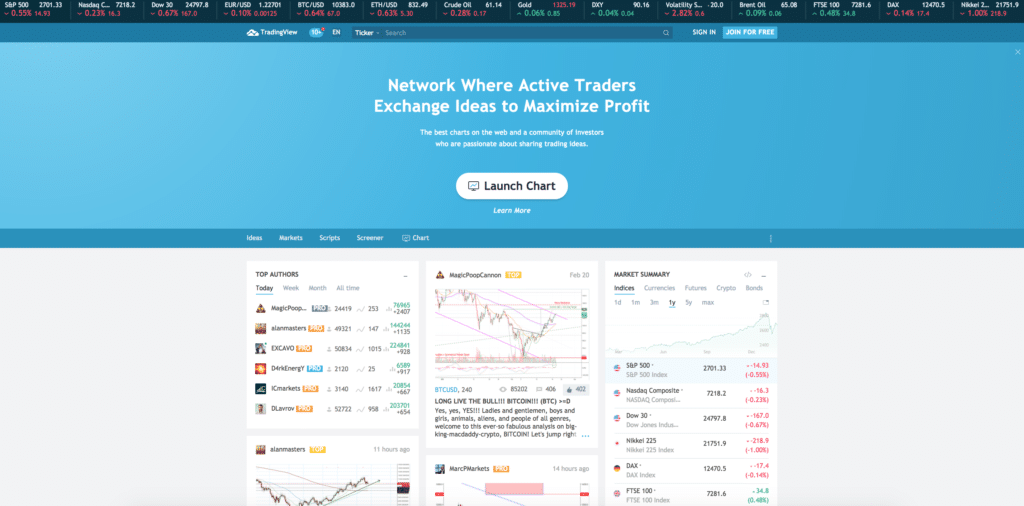 Bitcoin Tradingview Beginners Guide | Arcane Bear