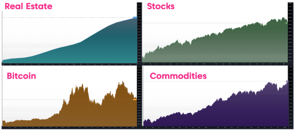 How & Why Did Crypto Grow so Fast? | Arcane Bear